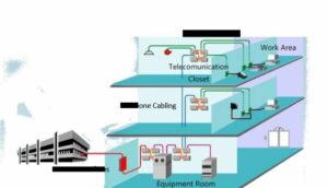 Six Subsystems Of A Structured Cabling System